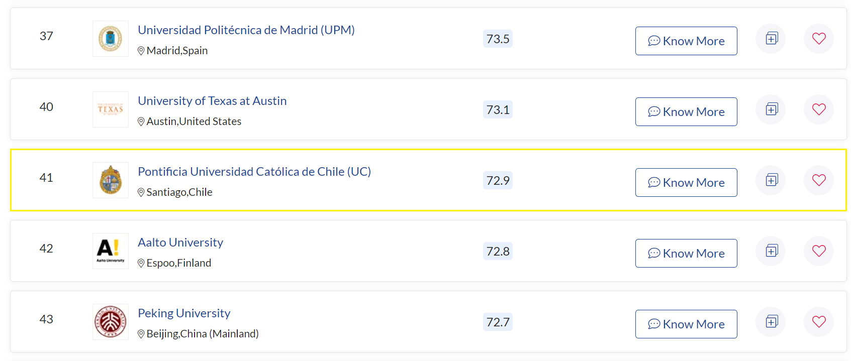 Arquitectura UC 1º lugar en Latinoamérica | QS World University ...